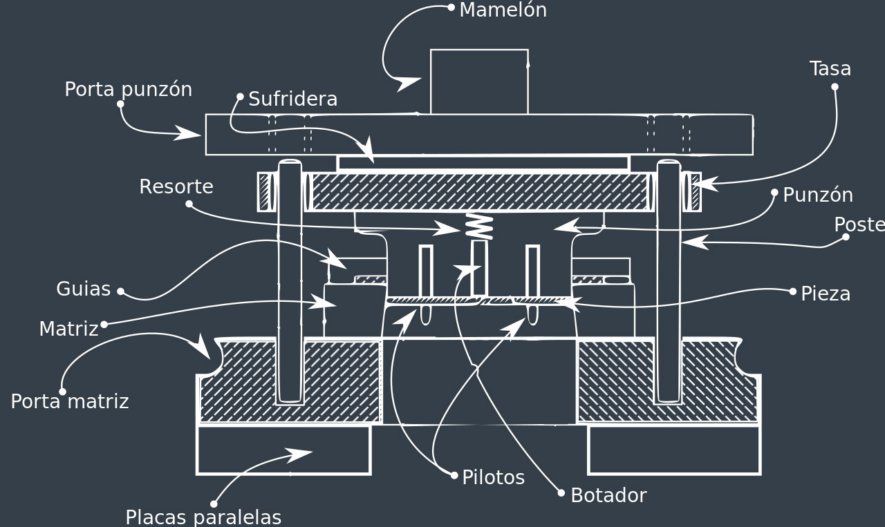 ¿Qué saber del troquelado y estampado? - LARCS